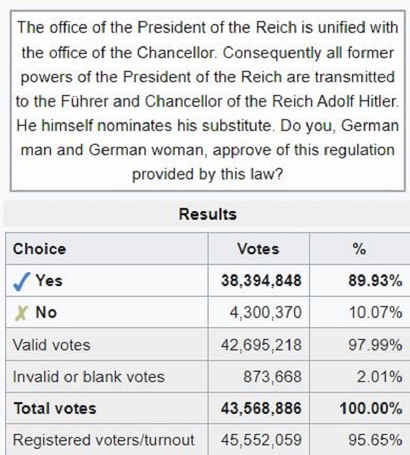 19 August 1934 Referendum, Germany. – History of Sorts