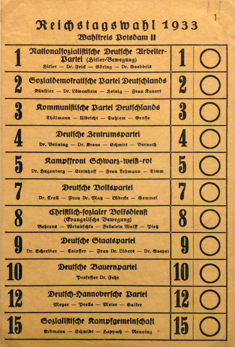 1933 German Federal Elections – History of Sorts