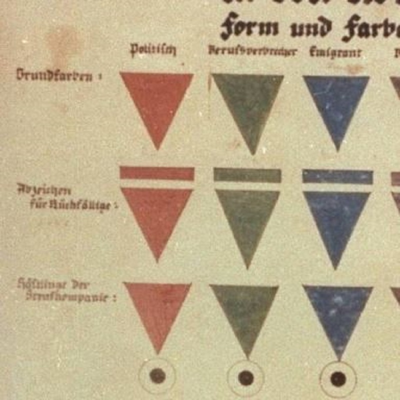 Holocaust Sex Slaves – History of Sorts