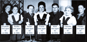 The Remarkable Story of the Ovitz Family—The Dwarfs of Auschwitz ...