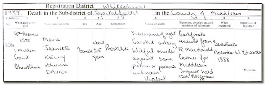 The Tragic Tale of Mary Jane Kelly: The Last Victim of Jack the Ripper ...