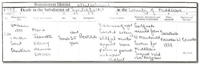 The Tragic Tale of Mary Jane Kelly: The Last Victim of Jack the Ripper ...